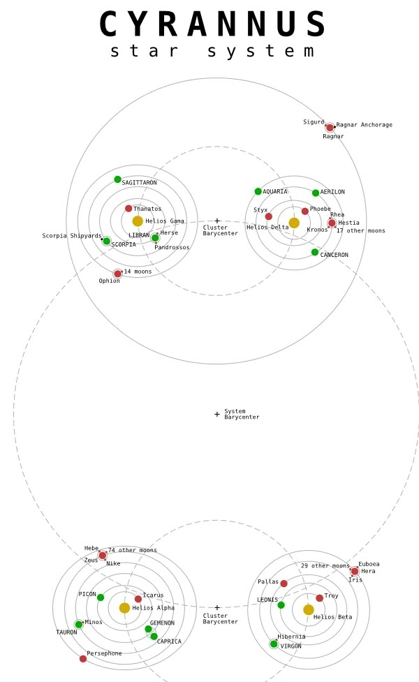 Twelve Colonies of Kobol | Battlestar Hyperion Wiki | Fandom