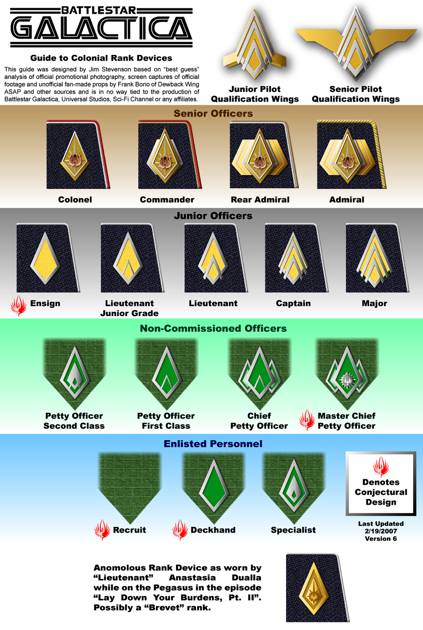 Ranks Battlestar Hyperion Wiki Fandom