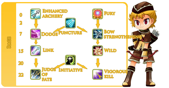 Ranger | Canaan Online Wiki | FANDOM powered by Wikia