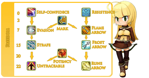 Ranger | Canaan Online Wiki | FANDOM powered by Wikia