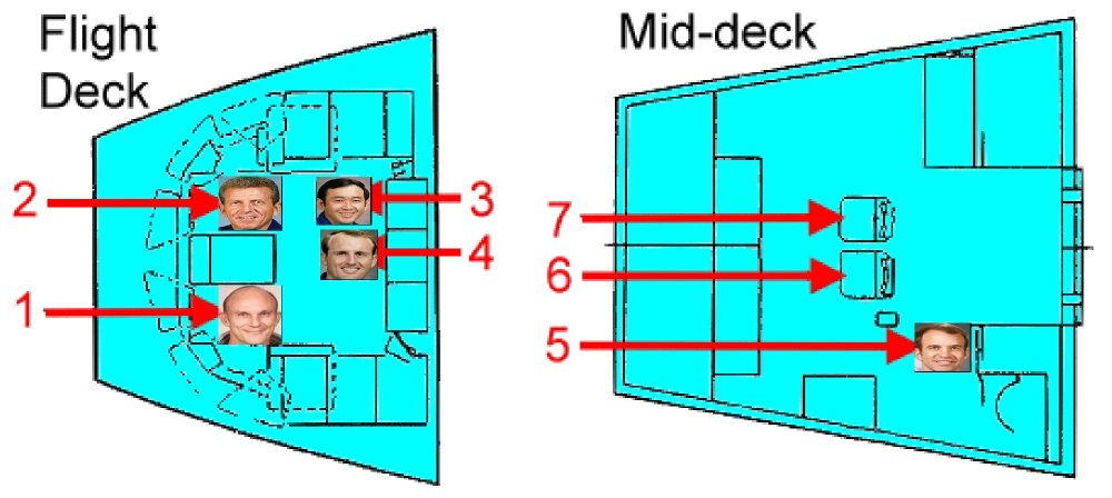 STS-10 | Cancelled Space Shuttle Missions Wiki | Fandom