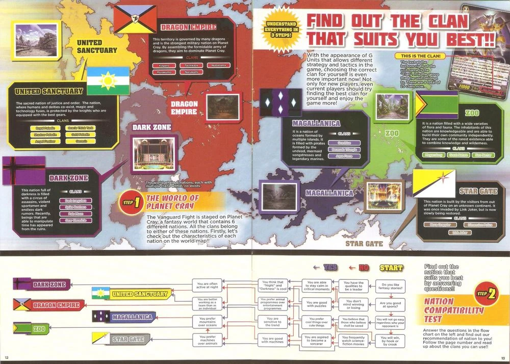 Nations | Cardfight!! Vanguard Wiki | Fandom