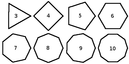 Fermat's Polygonal Number Theorem | Carl Gauss Wiki | Fandom