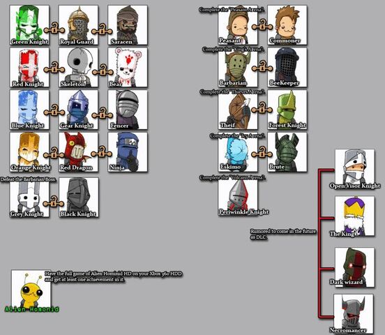 Image - Characters2.JPG | Castle Crashers Wiki | FANDOM powered by Wikia