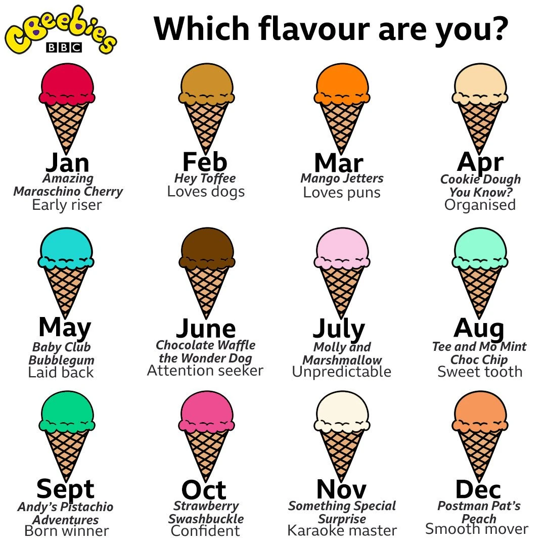 Ice Cream | CBeebies Wiki | Fandom