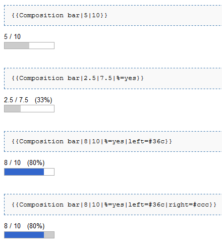 How to add a composition bar like in wikipedia? | Fandom