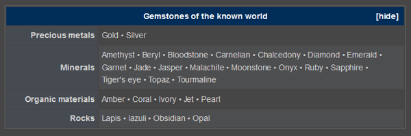 Creating a Navbox | Fandom
