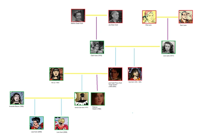 Superman | Chaos Fiction Wiki | Fandom
