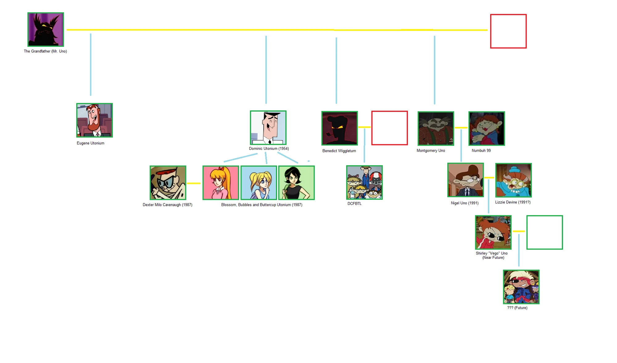 Family Trees | Chaos Fiction Wiki | Fandom