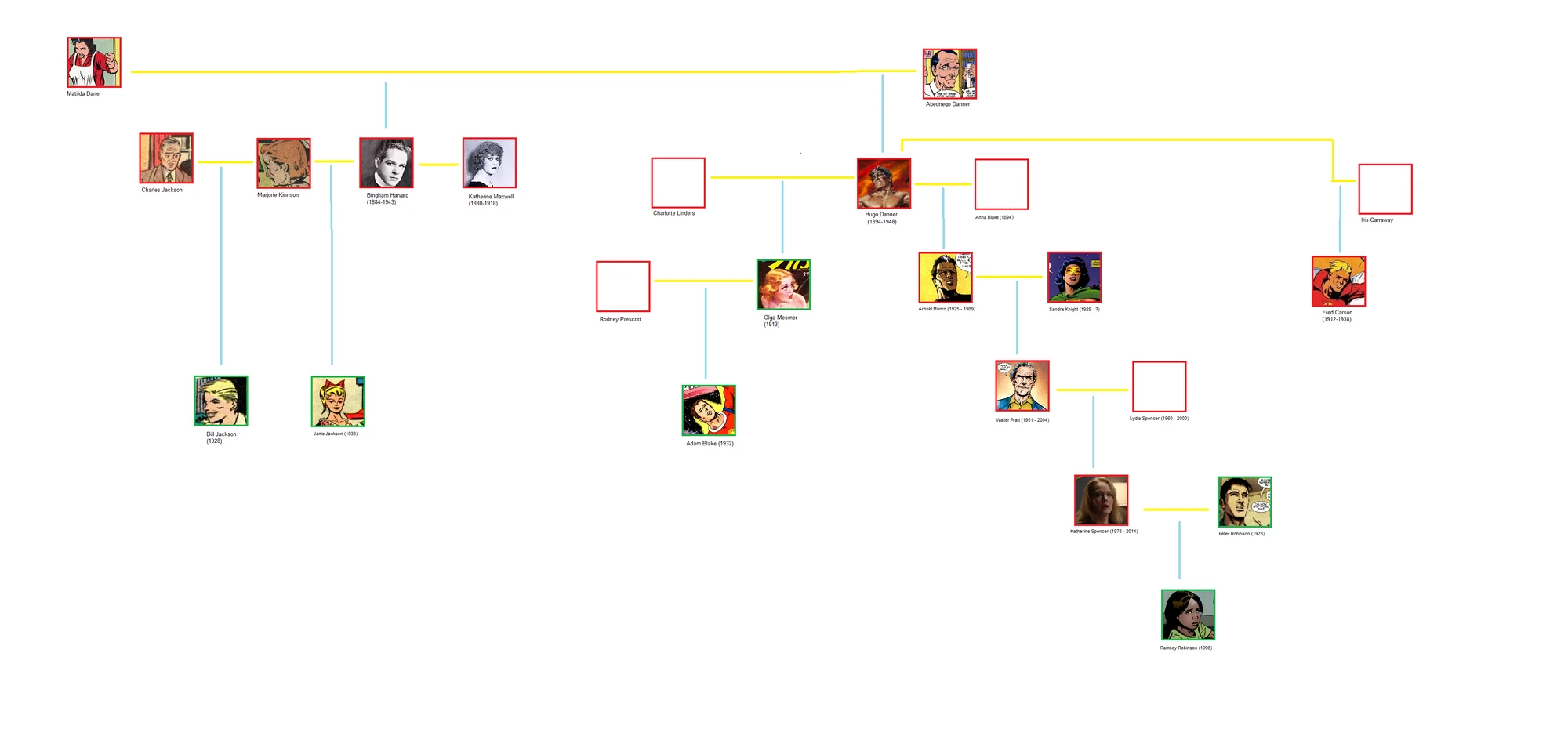 Hugo Danner | Chaos Fiction Wiki | Fandom