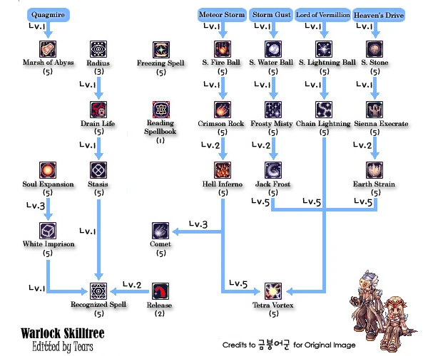 Skill Tree Warlock | Wiki Chapter Ragnarök | FANDOM powered by Wikia