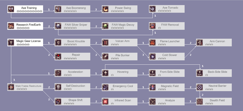 Skill Tree Mechanic | Wiki Chapter Ragnarök | FANDOM powered by Wikia