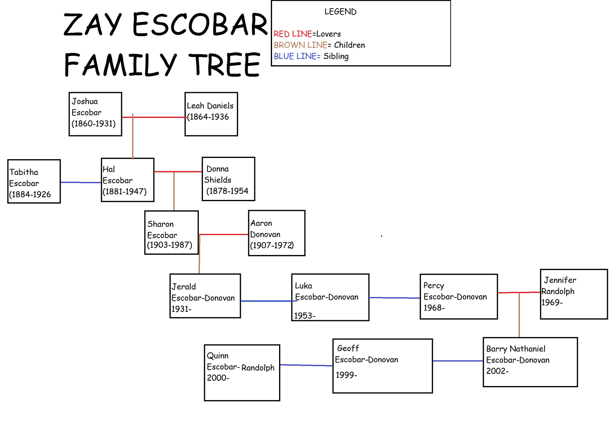 Image - Zay escobar family tree.png | Chill Fiction Archive | FANDOM ...
