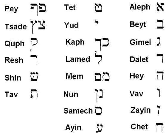 Classical Hebrew | Christianity Knowledge Base | Fandom