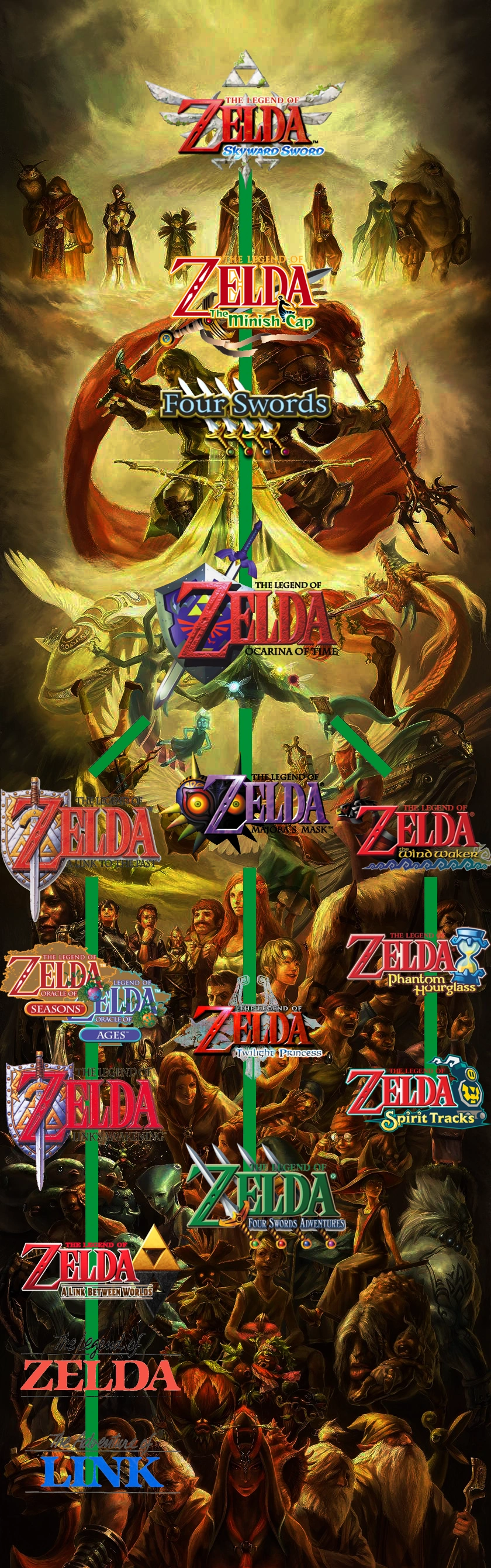 Imagen - Cronología Zelda Wikia.png | Wiki Chronology The Legend of ...