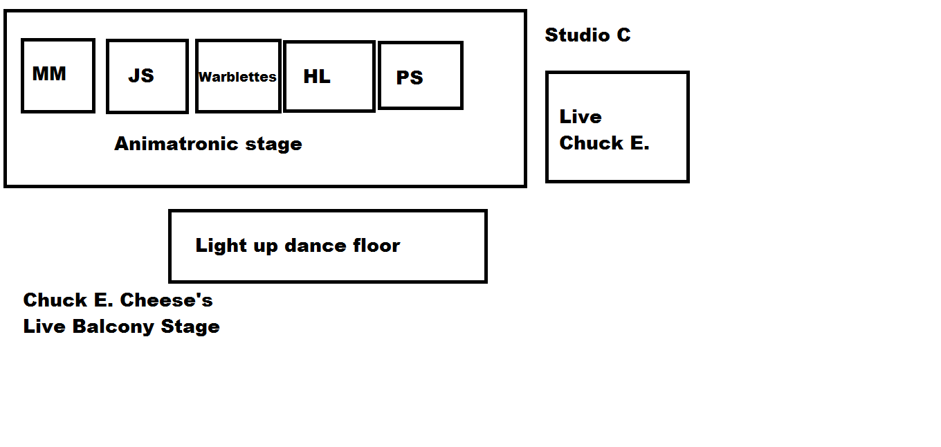Live Balcony Stage | Chuck e cheese fanon Wiki | Fandom