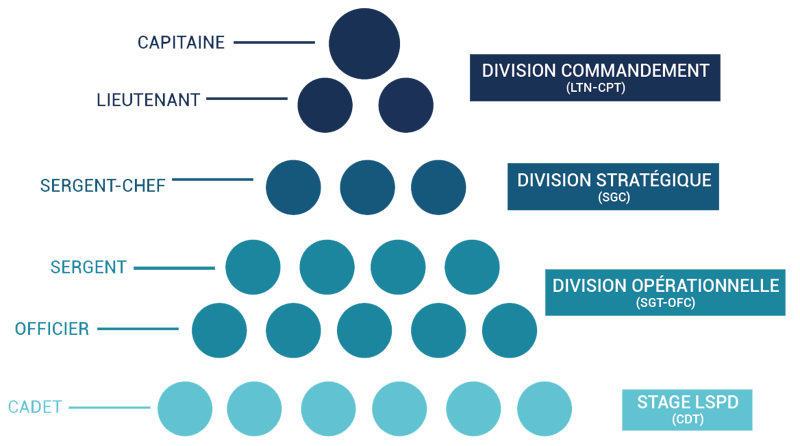 LSPD | Wiki CityV | Fandom