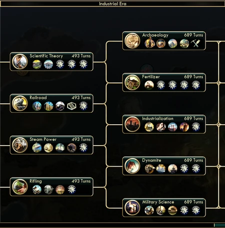 Technologies | Civ 5 CBP Wikia | Fandom