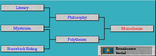 Monotheism (Civ2) | Civilization Wiki | Fandom
