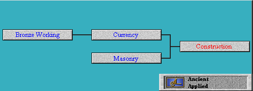 Construction (Civ2) | Civilization Wiki | Fandom