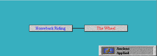 Wheel (Civ2) | Civilization Wiki | Fandom