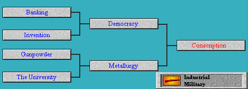 Conscription (Civ2) | Civilization Wiki | Fandom