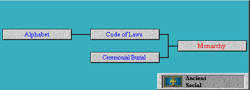 Monarchy (advance) (Civ2) | Civilization Wiki | Fandom