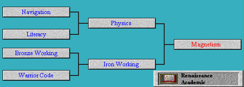 Magnetism (Civ2) | Civilization Wiki | Fandom
