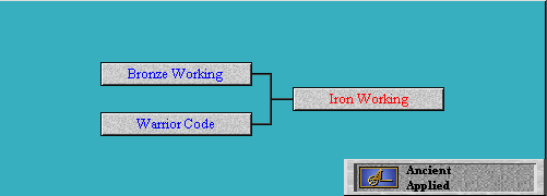 Iron Working (Civ2) | Civilization Wiki | Fandom