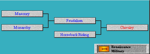 Chivalry (Civ2) | Civilization Wiki | Fandom