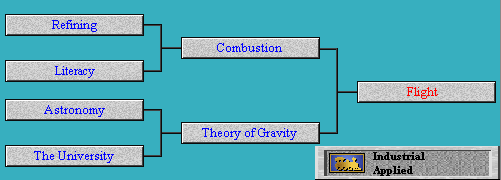 Flight (Civ2) | Civilization Wiki | Fandom