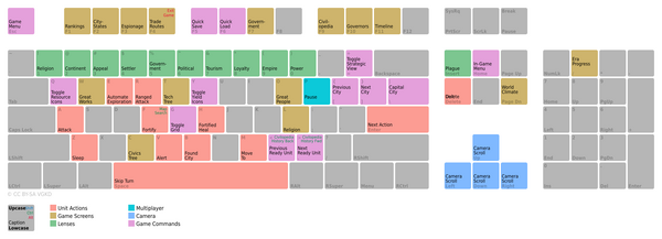 Control bindings (Civ6) | Civilization Wiki | Fandom