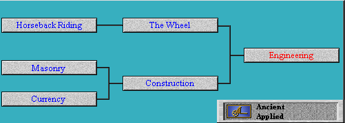 Engineering (Civ2) | Civilization Wiki | Fandom