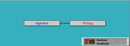 Writing (Civ2) | Civilization Wiki | Fandom