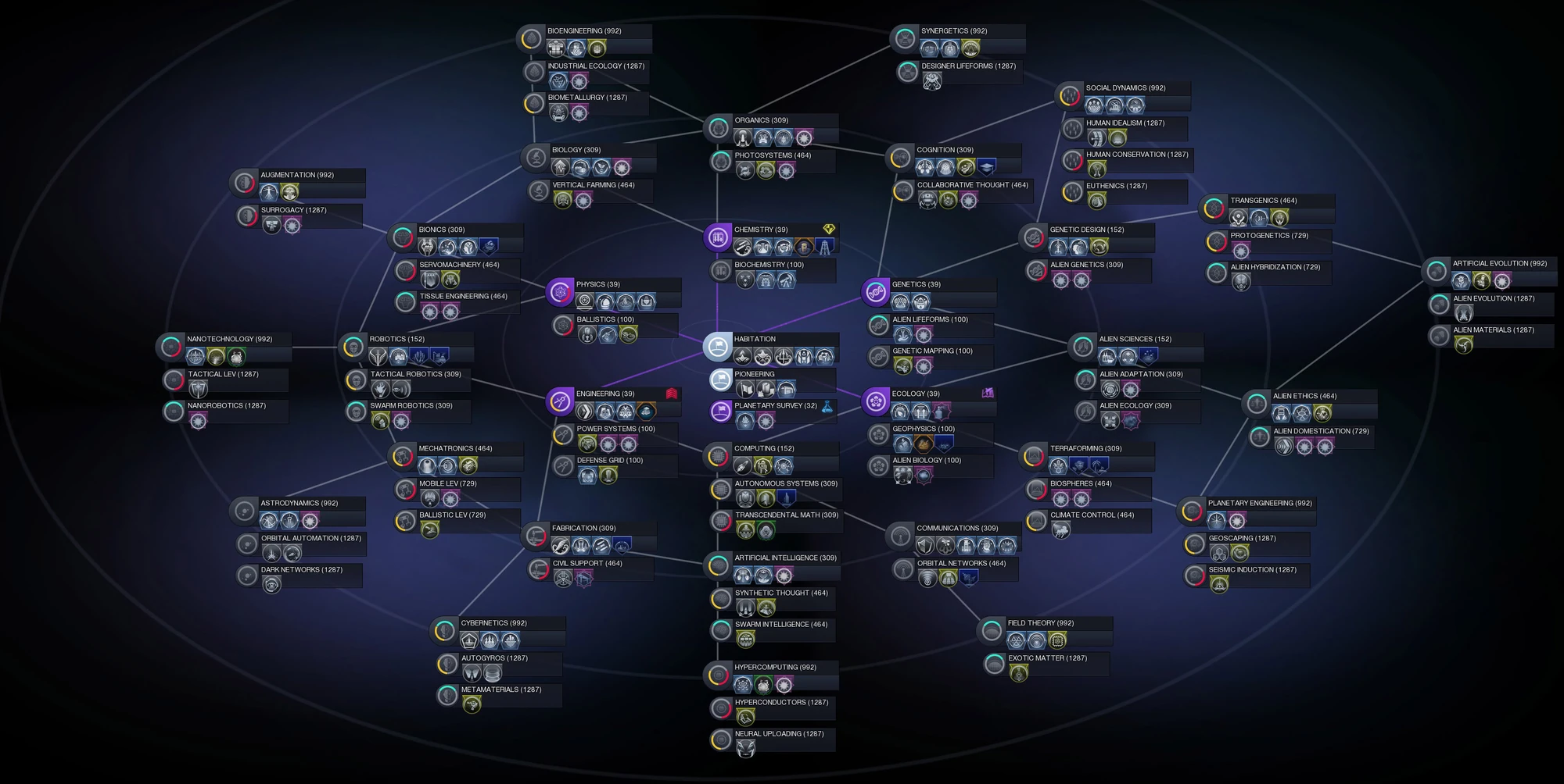 Tech Web (CivBE) | Civilization Wiki | FANDOM powered by Wikia