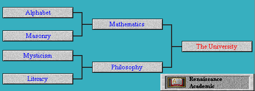 University (advance) (Civ2) | Civilization Wiki | Fandom