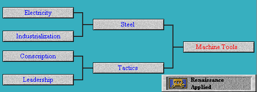 Machine Tools (Civ2) | Civilization Wiki | Fandom