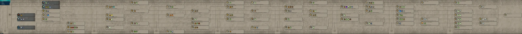 Technologies (Civ6) | Civilization Wiki | Fandom