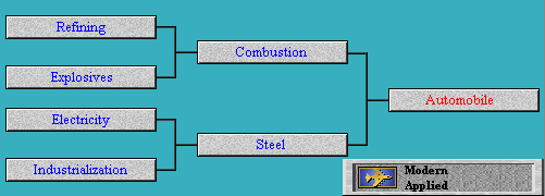 Automobile (Civ2) | Civilization Wiki | Fandom