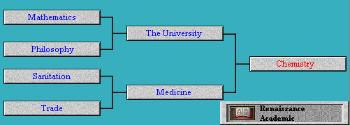 Chemistry (Civ2) | Civilization Wiki | Fandom