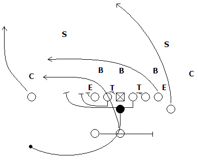 Bootleg play | American Football Wiki | Fandom