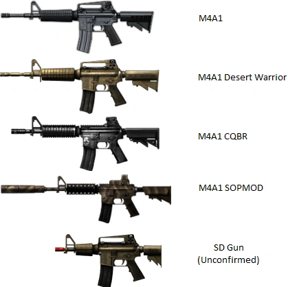 Image - M4 Family Addition.png | CAWiki | FANDOM powered by Wikia