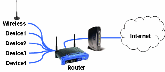 Image - Router diagram.gif | Computer Projects: Duff Wiki | FANDOM ...