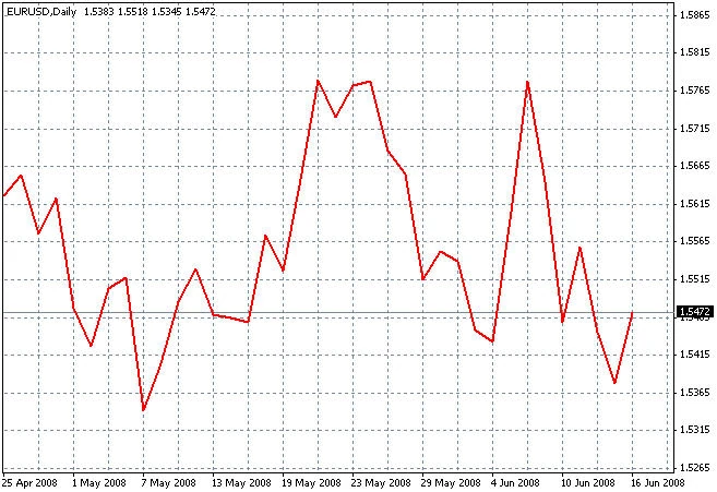 Gráfico Lineal | Wiki ConceptosComputacionEducacional | Fandom
