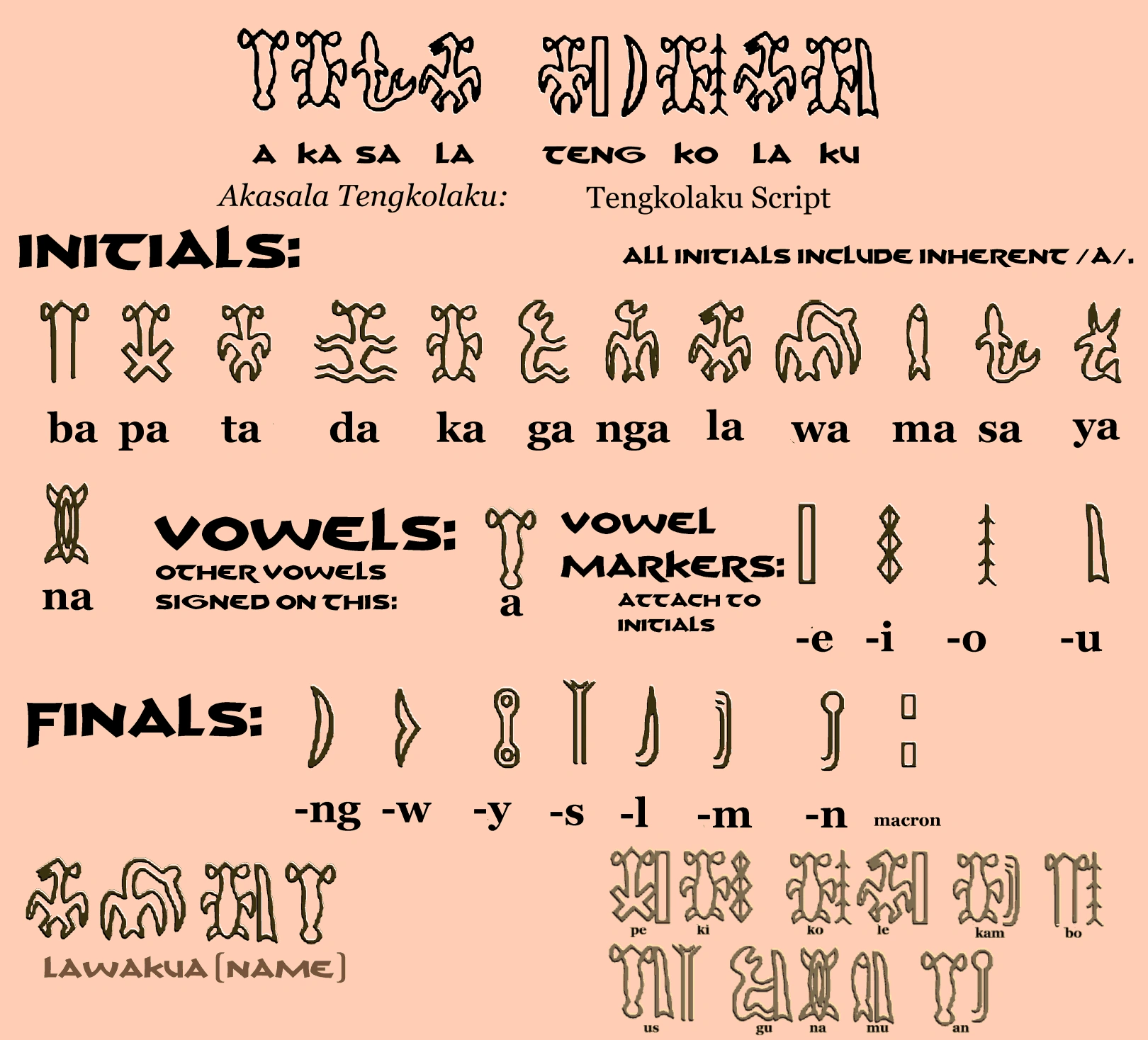 Tengkolaku | Conlang | FANDOM powered by Wikia
