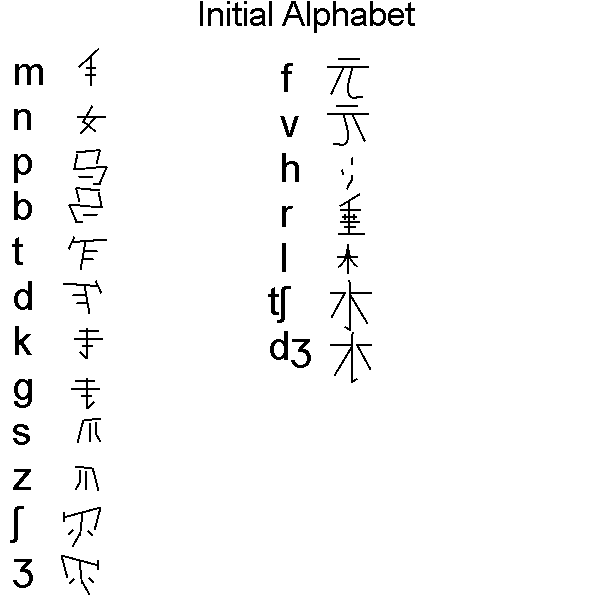 Image - Initial alphabet.png | Conlang | FANDOM powered by Wikia
