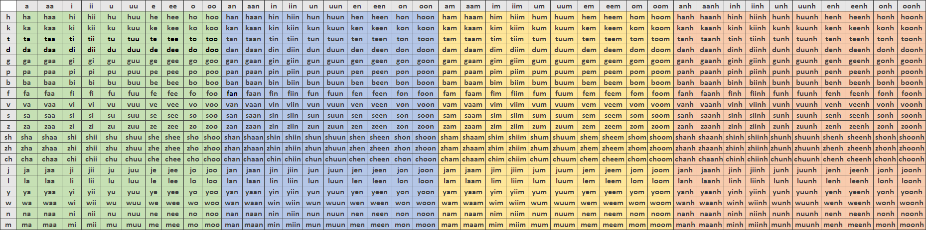 Dakanese | Conlang | FANDOM powered by Wikia