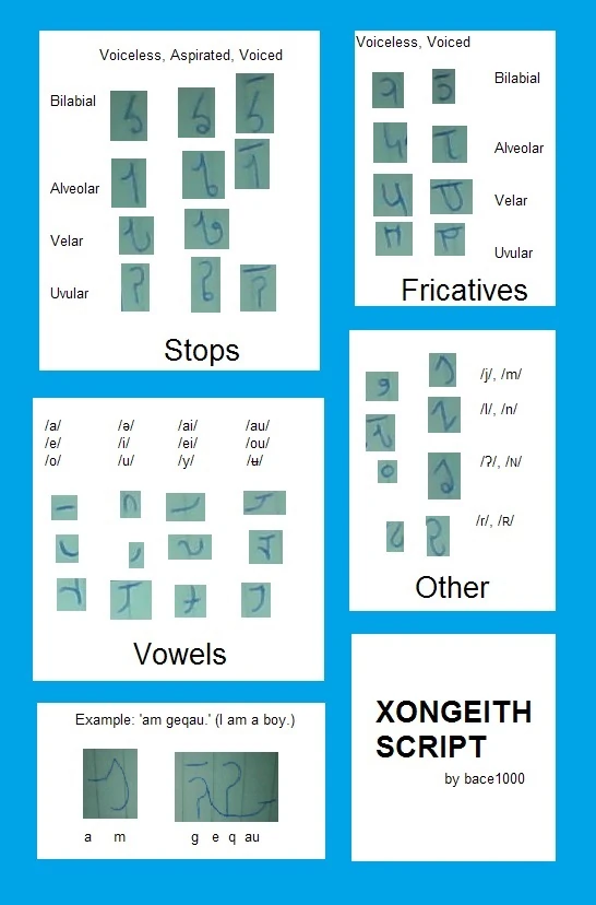Category:August Challenge | Conlang | FANDOM powered by Wikia