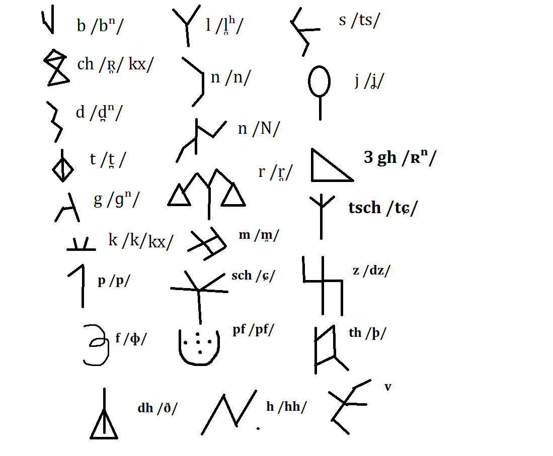 Image - Alplandic runes.png | Conlang | FANDOM powered by Wikia