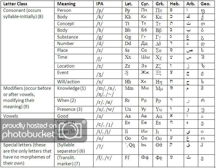Pmitxki | Conlang | Fandom